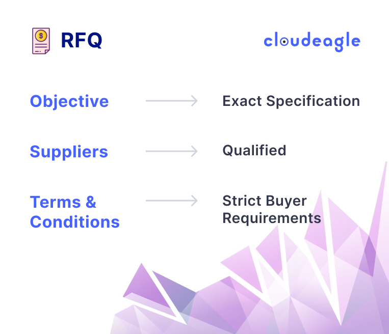 What are RFI, RFP, and RFQ?