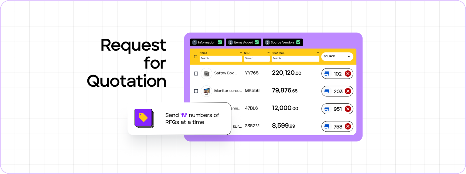 What are RFI, RFP, and RFQ?