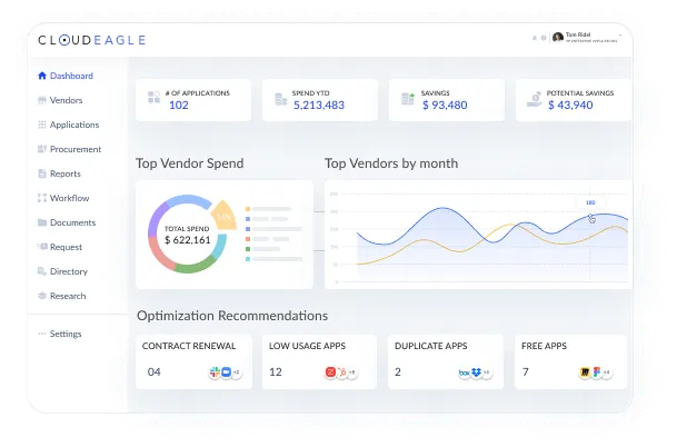 What Is Application Rationalization Cloudeagle
