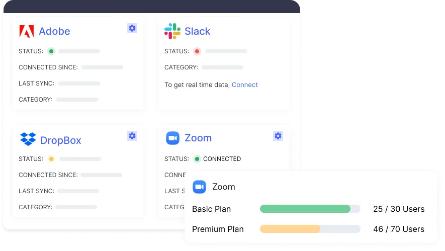 What is Application Rationalization? | CloudEagle