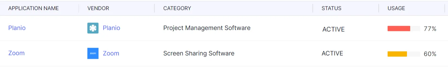 What is Application Rationalization? | CloudEagle