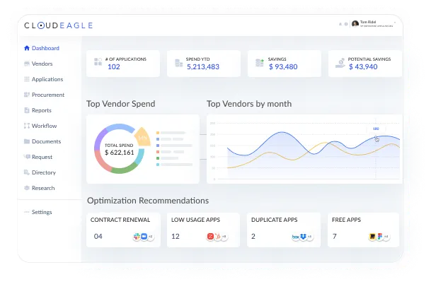 SaaS Procurement Management: Is it Necessary for My Business? | CloudEagle