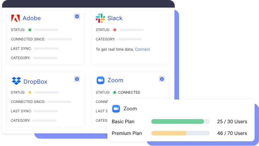 Productiv Pricing Guide: Should You Choose It? | CloudEagle