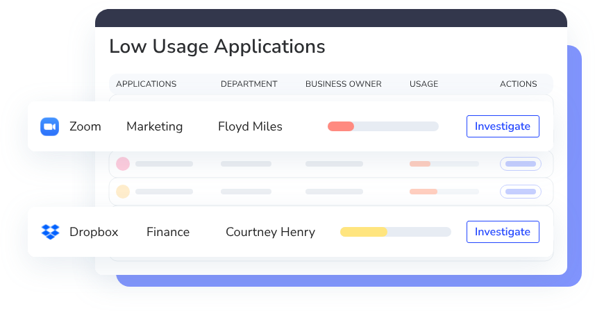 What Is SaaS Licensing? | CloudEagle