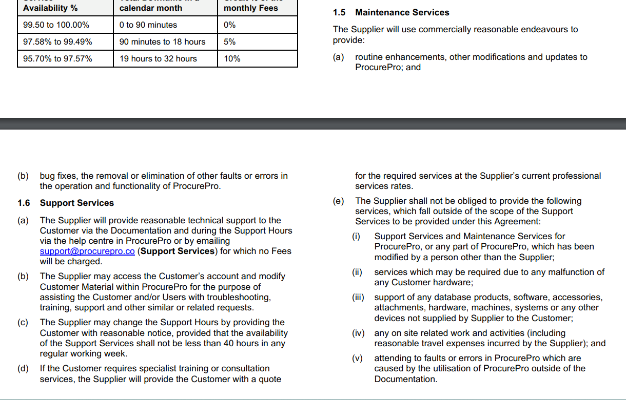 8 Key Clauses You Should Not Miss In A SaaS Agreement | CloudEagle