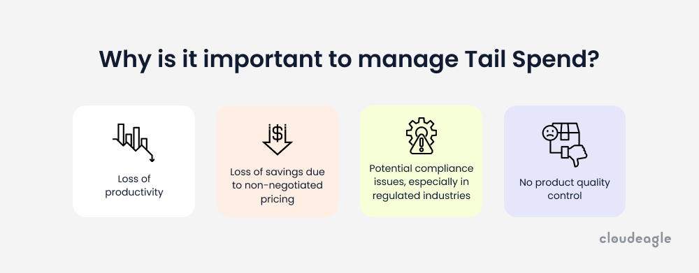 How to Reduce Tail Spend and Increase Savings | CloudEagle
