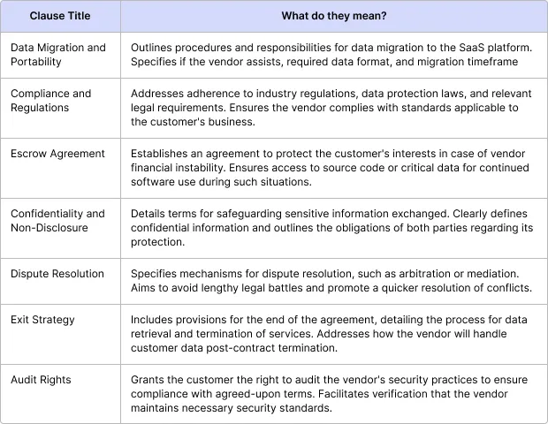 8 Things You Must Know Before Negotiating SaaS Agreements | CloudEagle