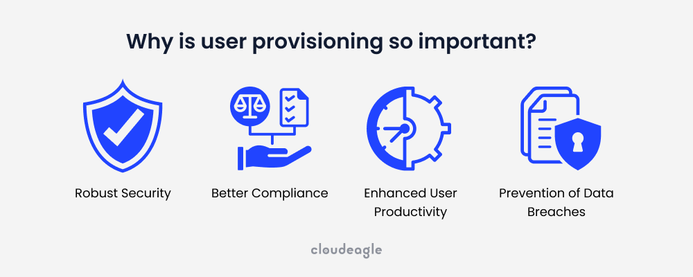 A Quick Guide on User Provisioning | CloudEagle