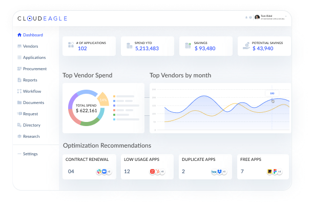 BetterCloud Pricing Guide: Is It The Right Solution For You? | CloudEagle