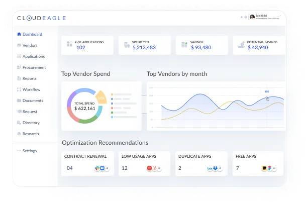 Vendor Negotiation Strategy: 8 Smarter Tactics To Ace Your Negotiations | CloudEagle