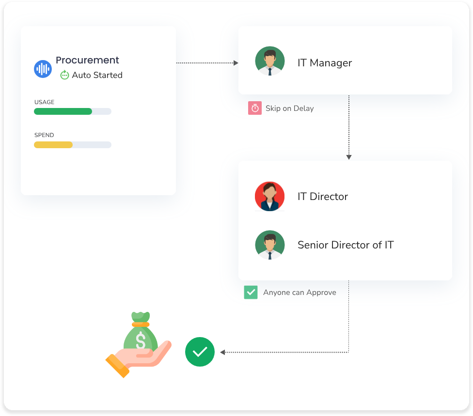 Vendor Negotiation Strategy: 8 Smarter Tactics To Ace Your Negotiations | CloudEagle