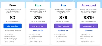 6 SaaS Licensing Models You Need to Know | CloudEagle