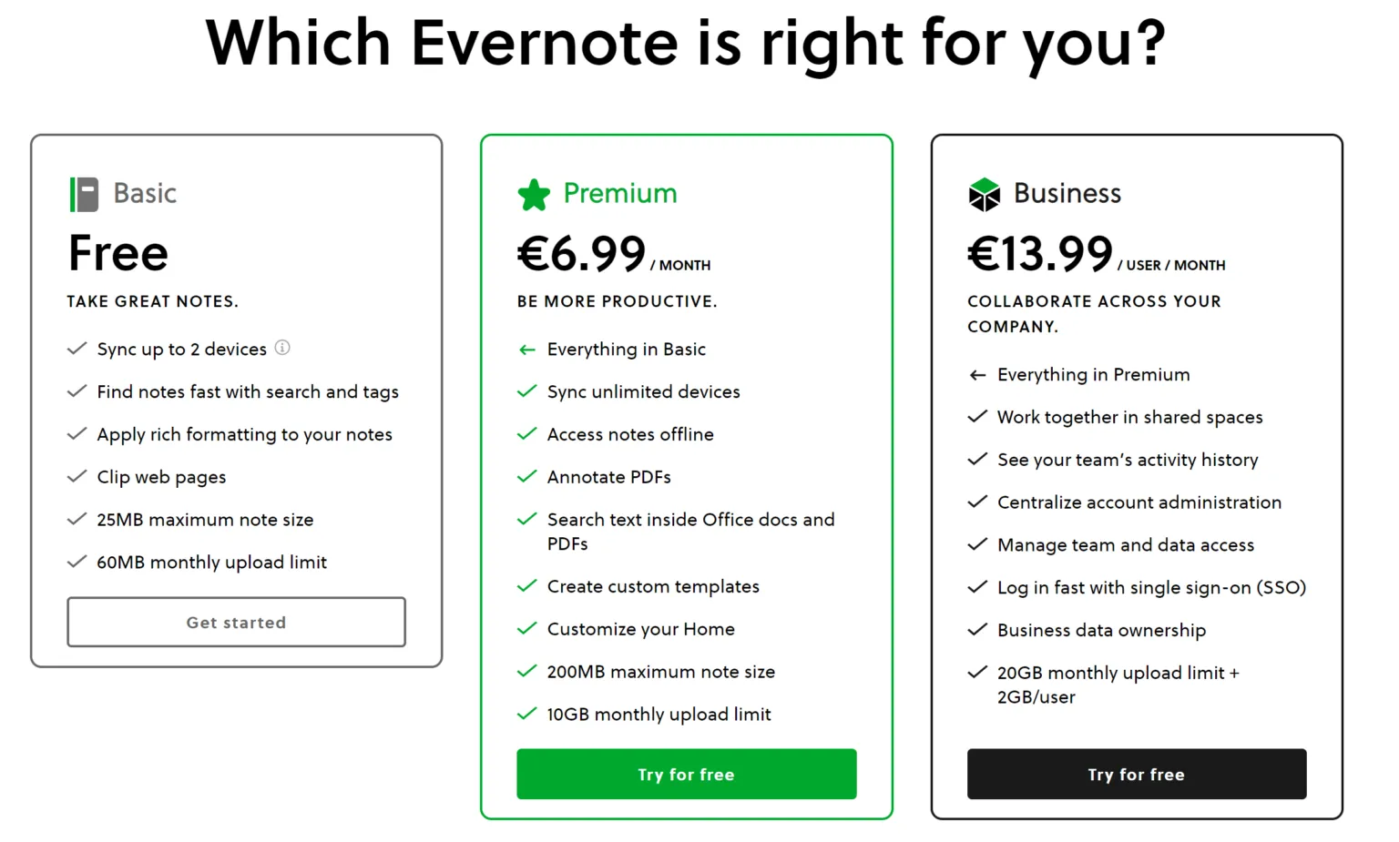 6 SaaS Licensing Models You Need to Know | CloudEagle