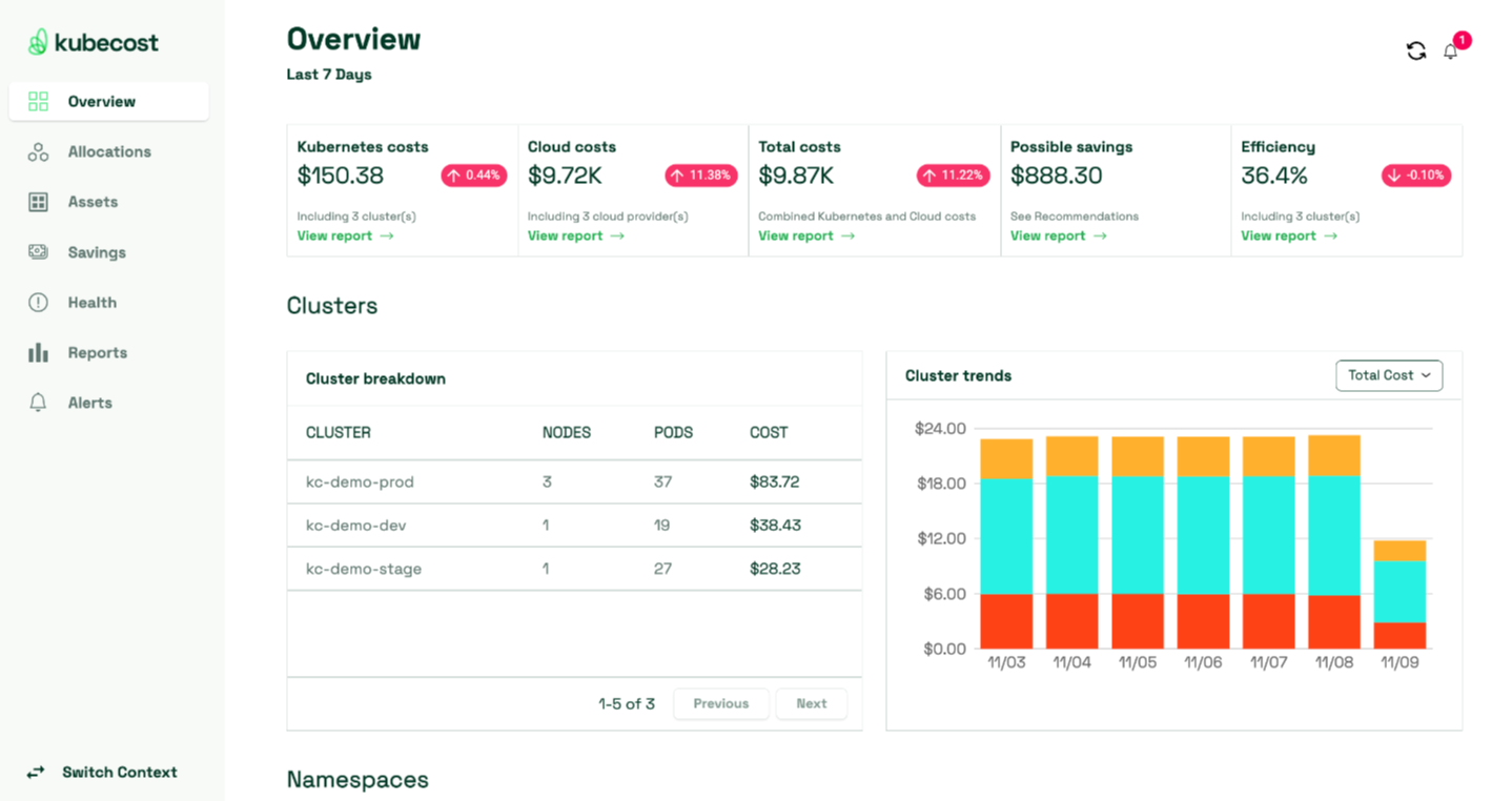 9 Best Cloud Cost Optimization Tools | CloudEagle