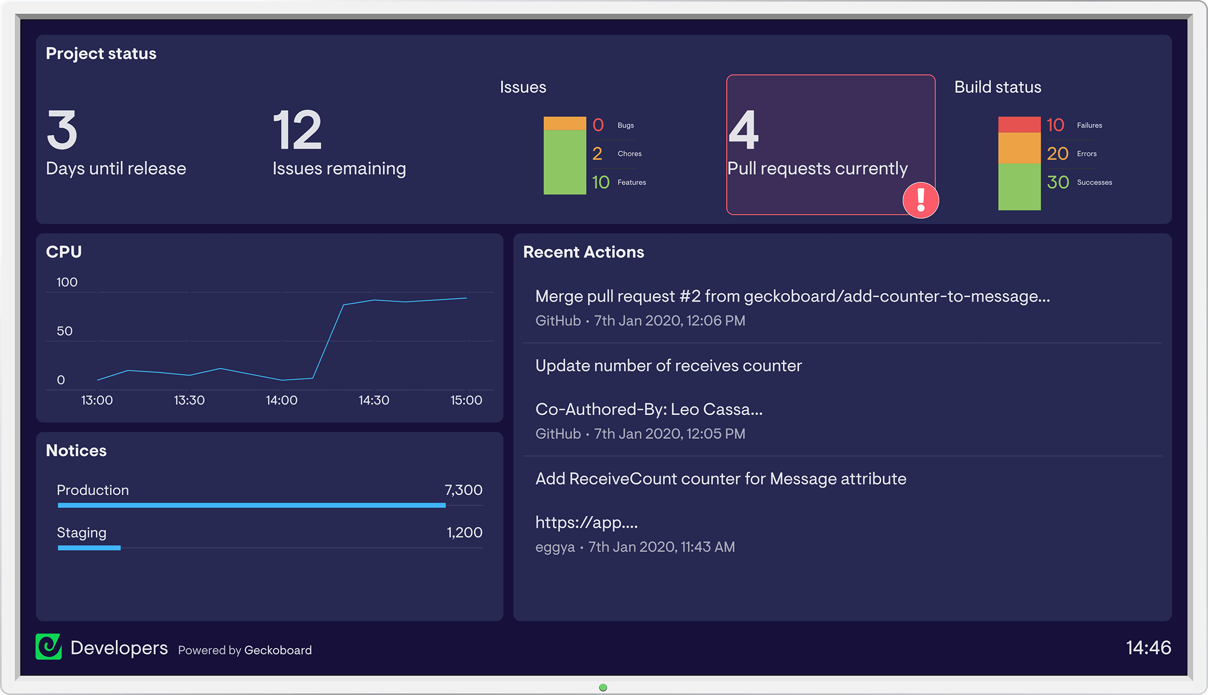 9 Best Cloud Cost Optimization Tools | CloudEagle