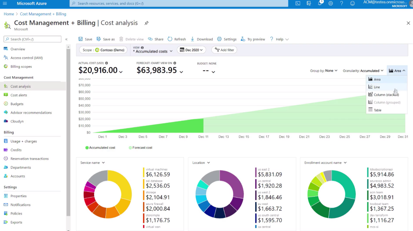 9 Best Cloud Cost Optimization Tools | CloudEagle
