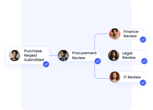 SaaS Procurement Negotiation: The Key To Securing Better Deals | CloudEagle