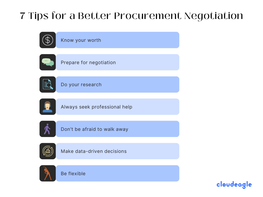 SaaS Procurement Negotiation: The Key To Securing Better Deals | CloudEagle