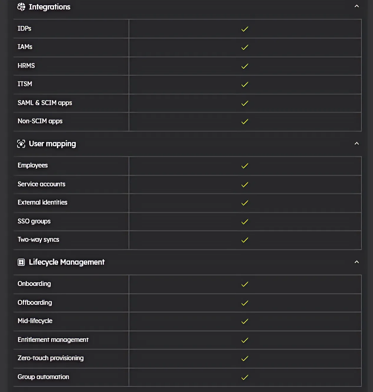Zluri Pricing Guide: Should You Choose It? | CloudEagle