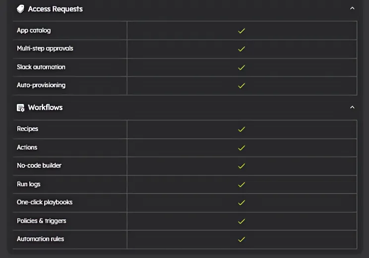 Zluri Pricing Guide: Should You Choose It? | CloudEagle