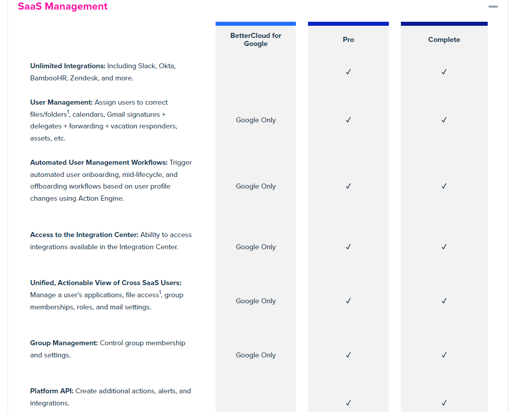 BetterCloud Pricing Guide: Is It The Right Solution For You? | CloudEagle