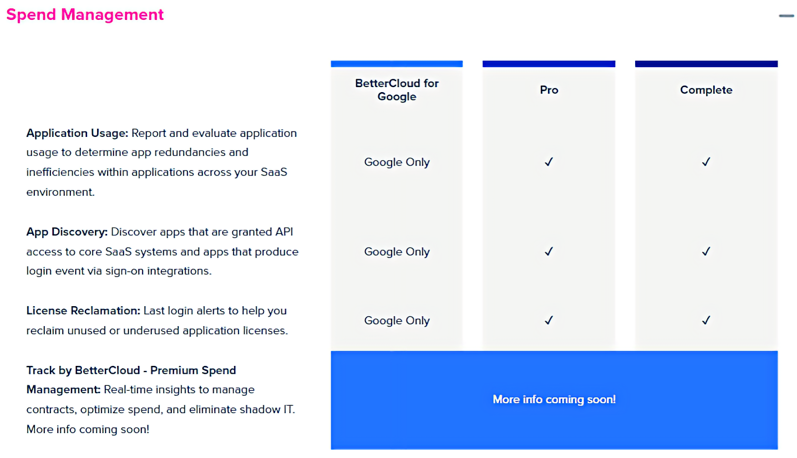 BetterCloud Pricing Guide: Is It The Right Solution For You? | CloudEagle
