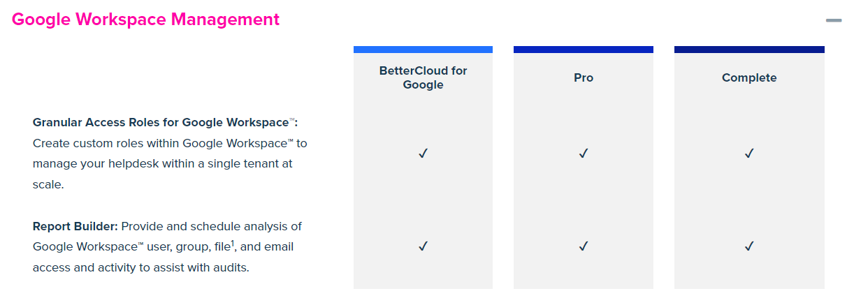 BetterCloud Pricing Guide: Is It The Right Solution For You? | CloudEagle