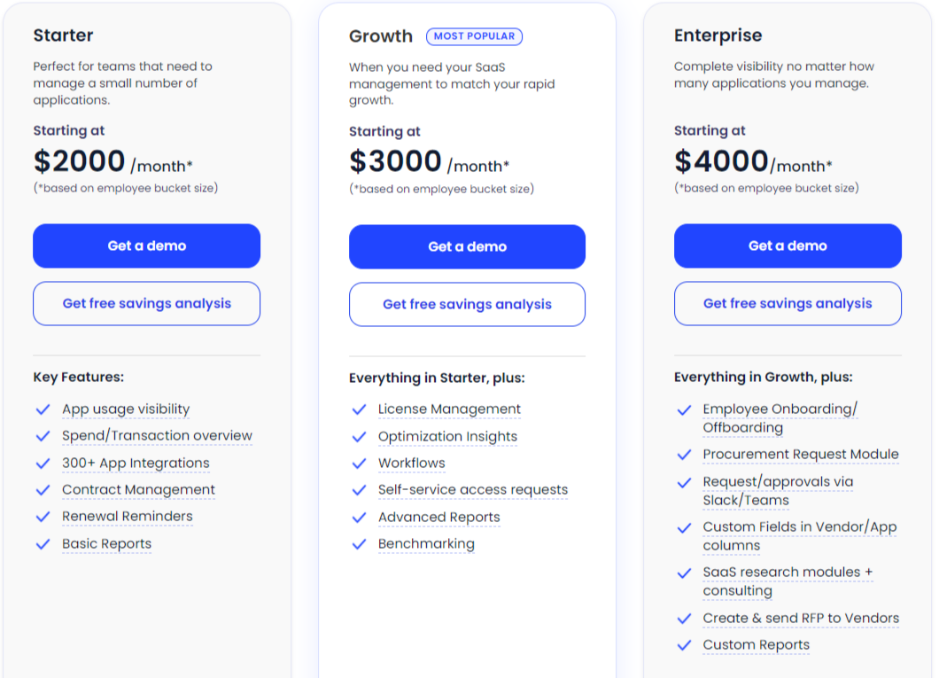 BetterCloud Pricing Guide: Is It The Right Solution For You? | CloudEagle