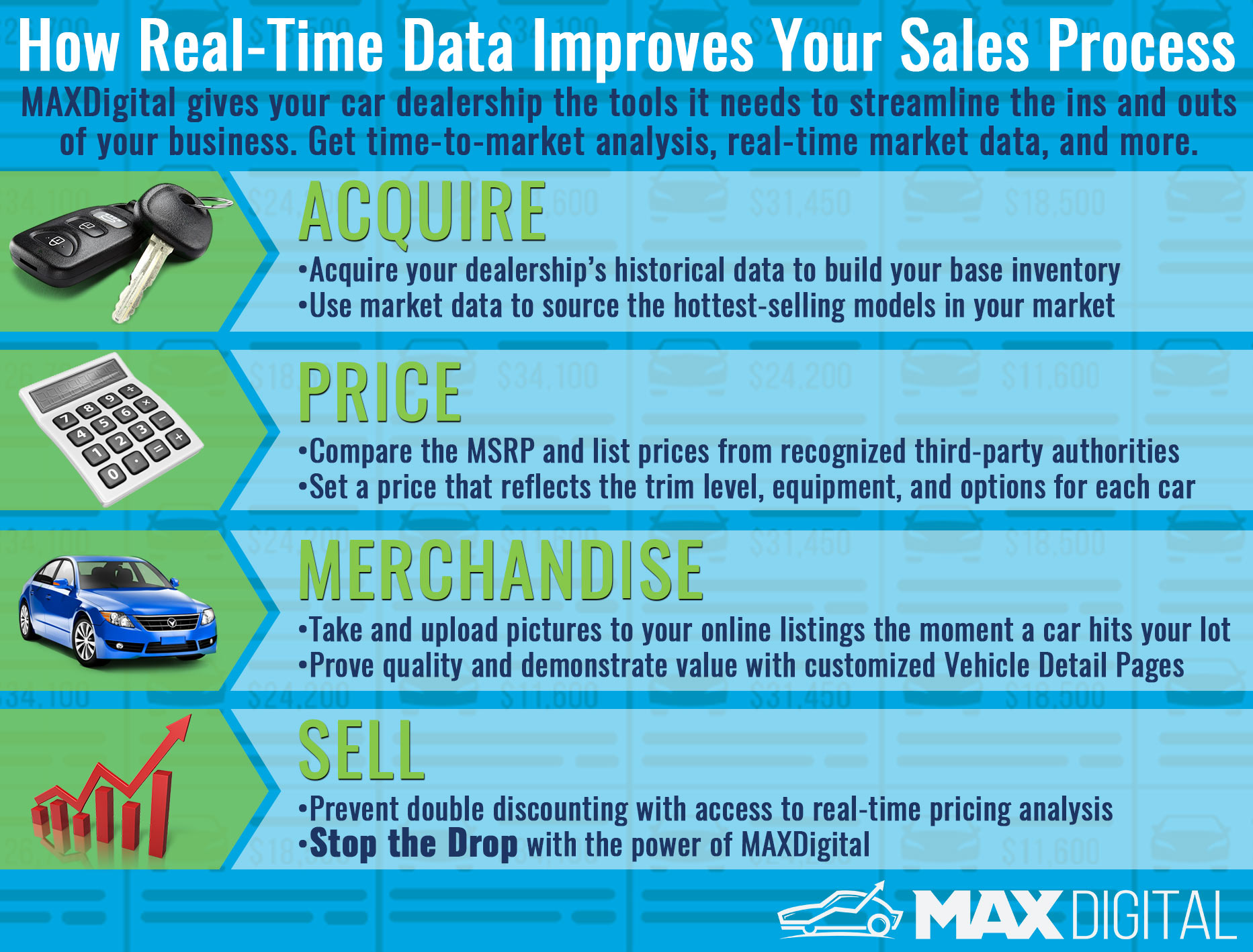 How Real-Time Data Improves Your Sales Process