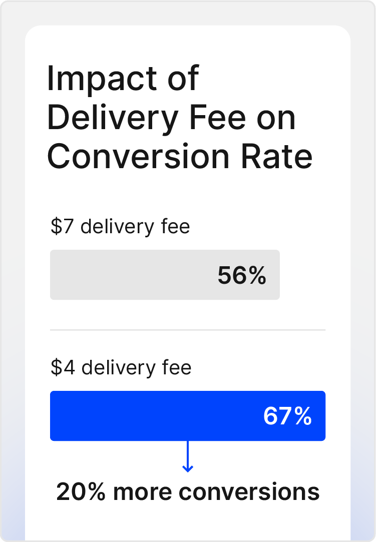Delivery Fees: How Much Should Restaurants Charge?