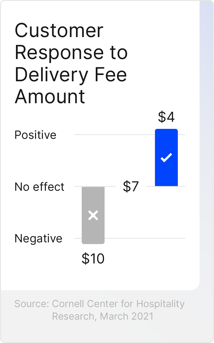 Delivery Fees: How Much Should Restaurants Charge?