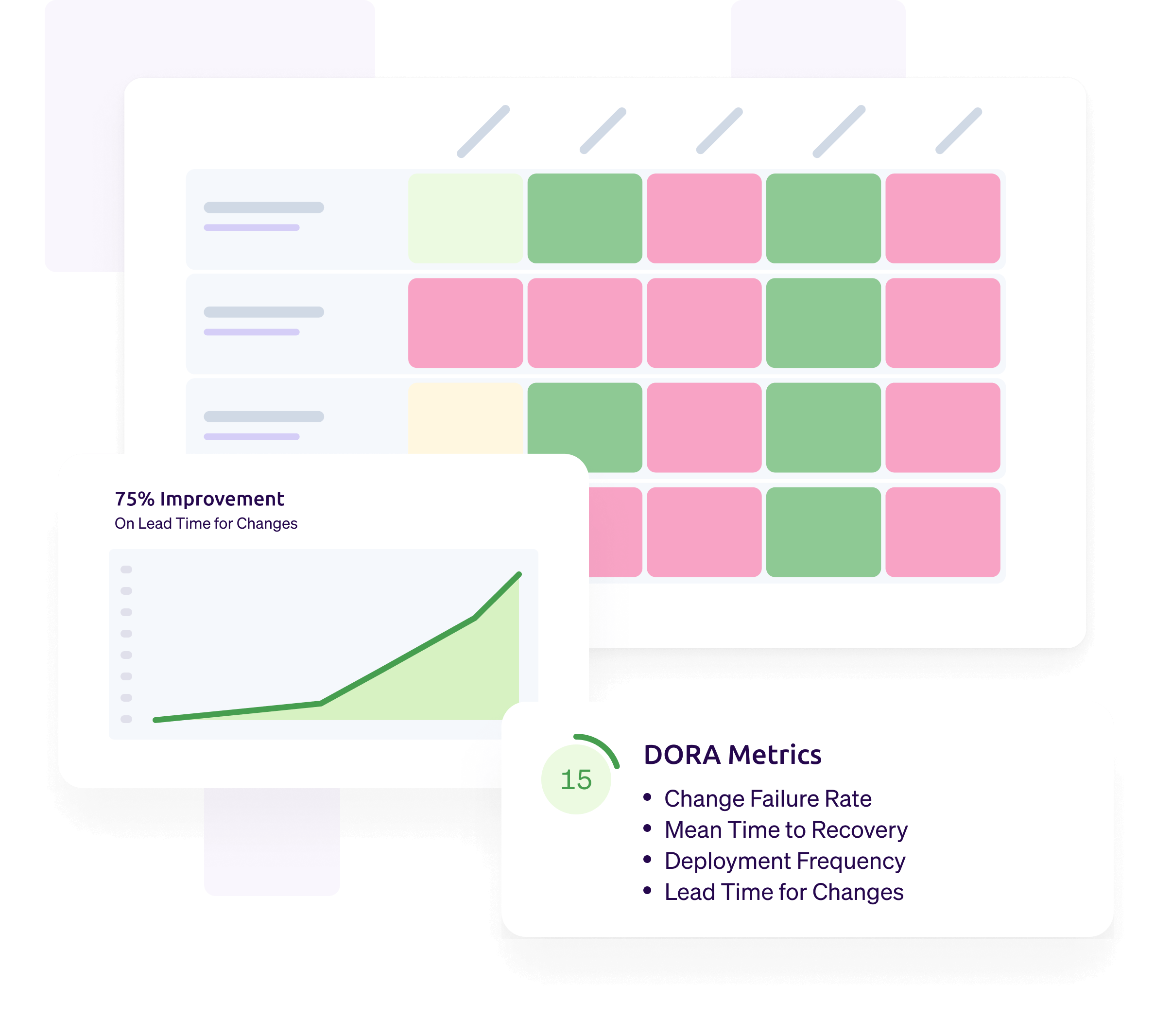 Building a DORA metrics Scorecard | Cortex