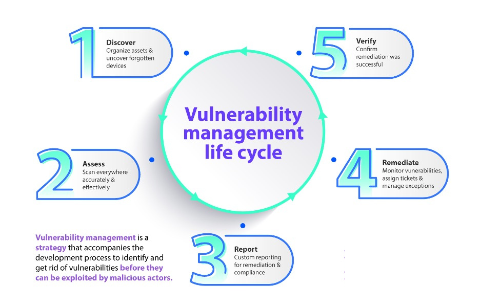 Effective vulnerability management for your microservices | Cortex