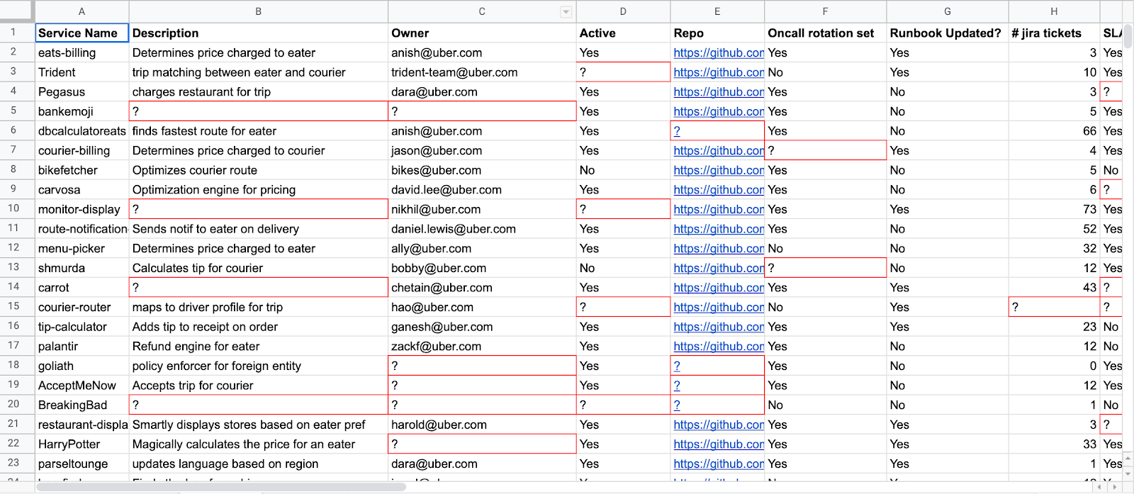 How to create a great production readiness checklist | Cortex