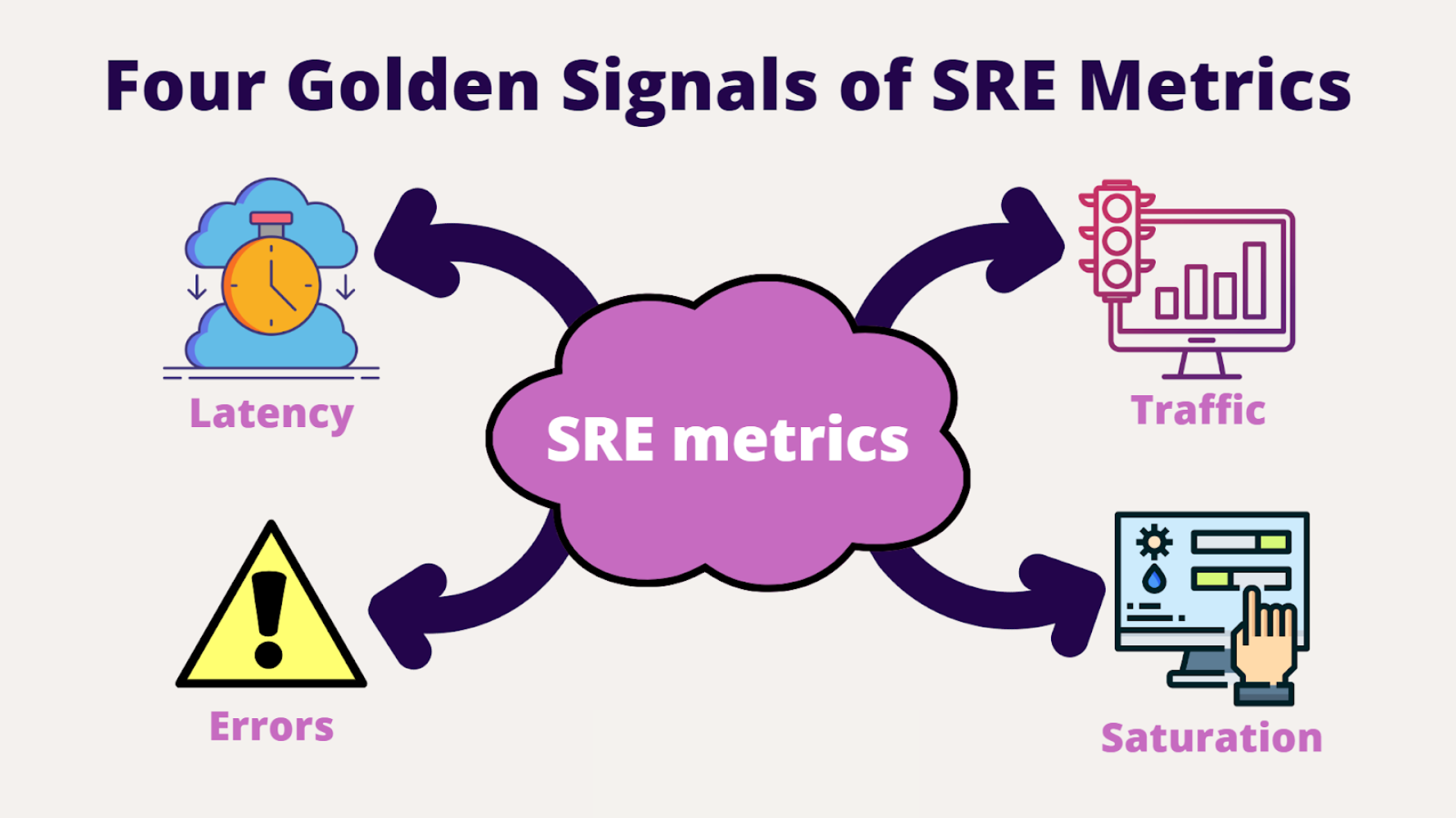 Making SRE metrics work for your team | Cortex