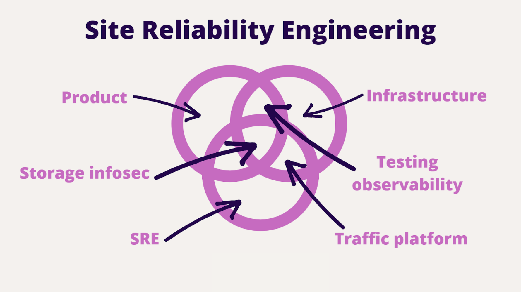 Making SRE metrics work for your team | Cortex