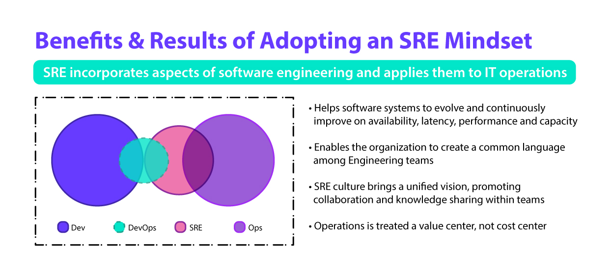 SRE Fundamentals: Everything you need to know | Cortex