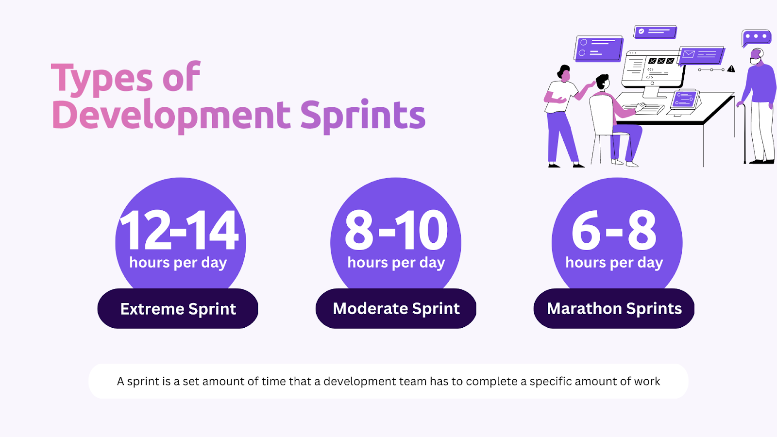 How to reduce developer time to code | Cortex