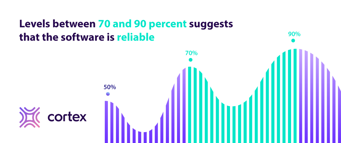Cover all the codebases: A guide to code coverage tools | Cortex