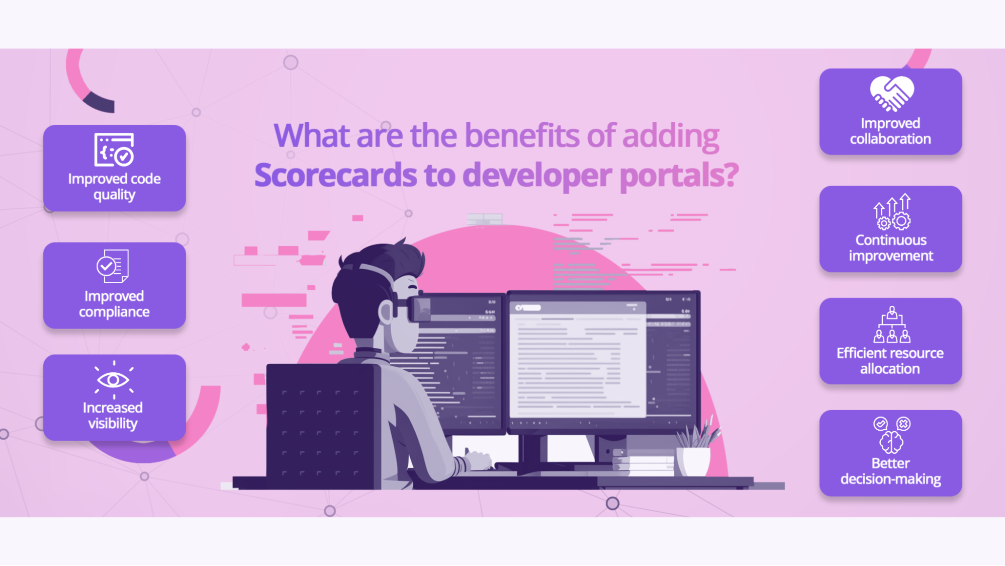 Why Scorecards are critical to your developer portal | Cortex