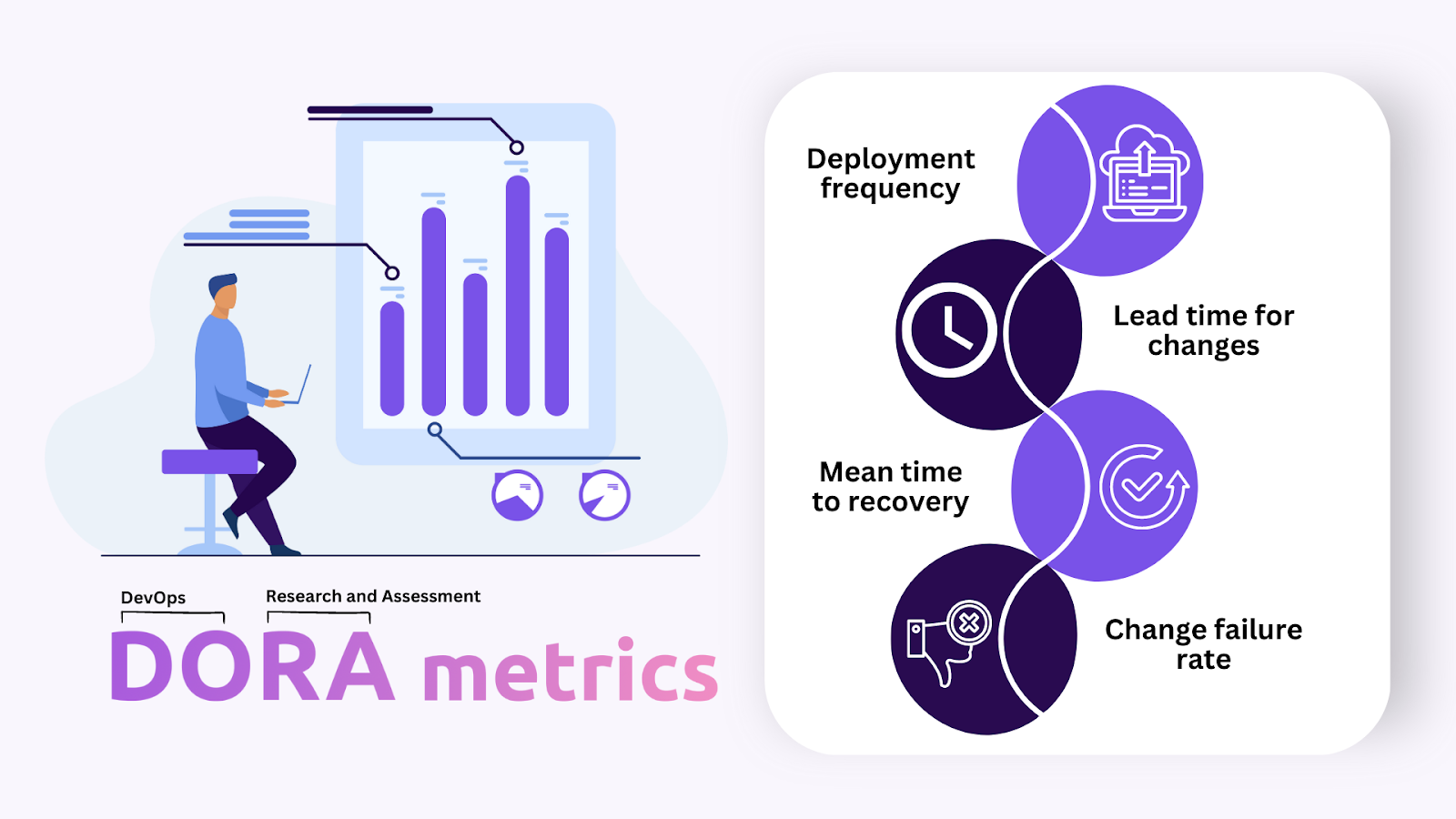 Metrics for measuring developer productivity | Cortex