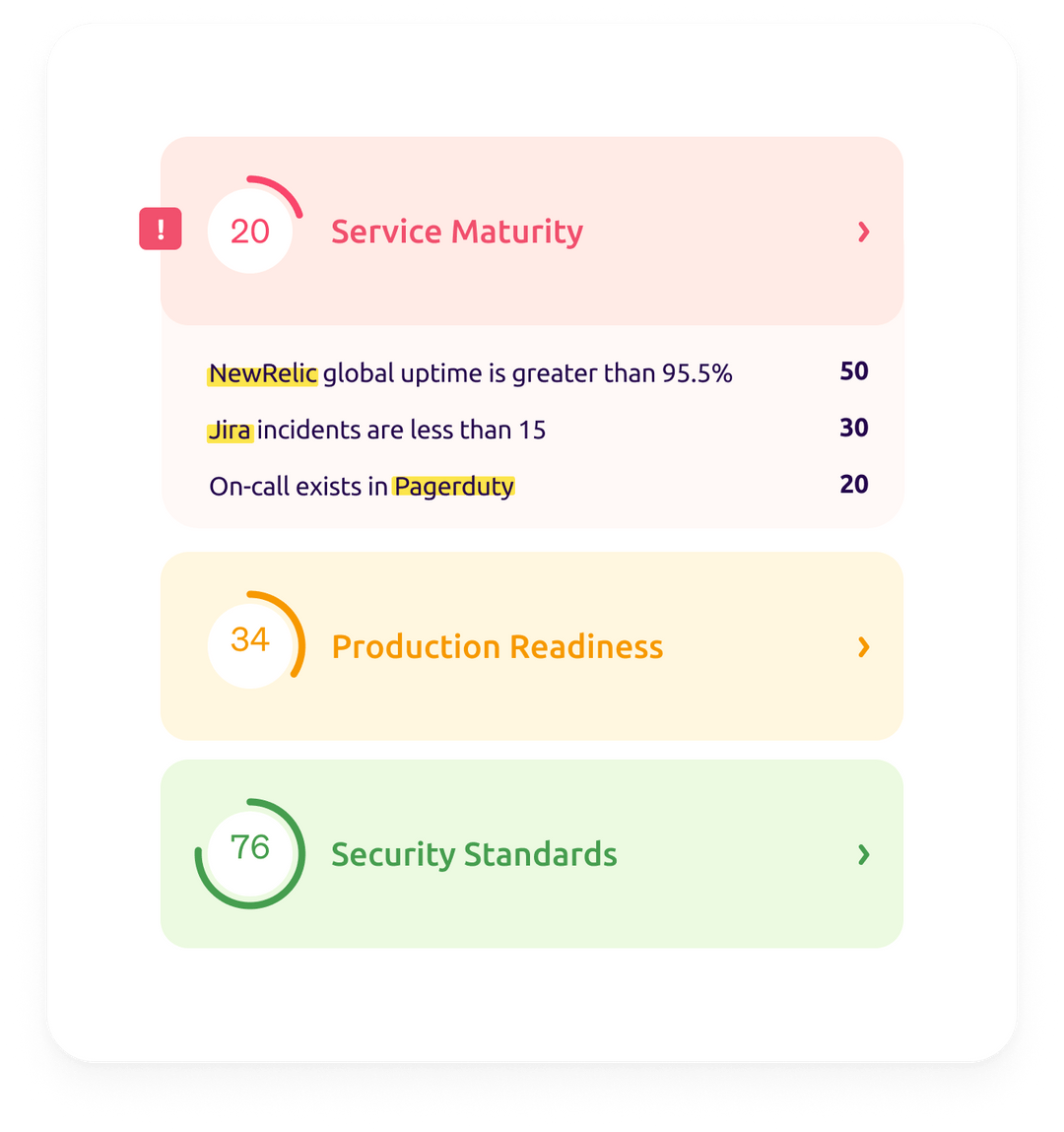 How to Measure and Improve Platform Maturity and Operational Readiness ...