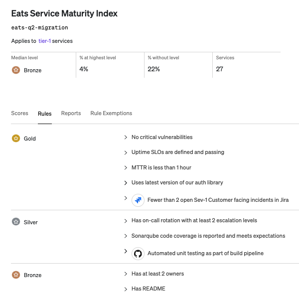 What's missing from your incident management workflow | Cortex