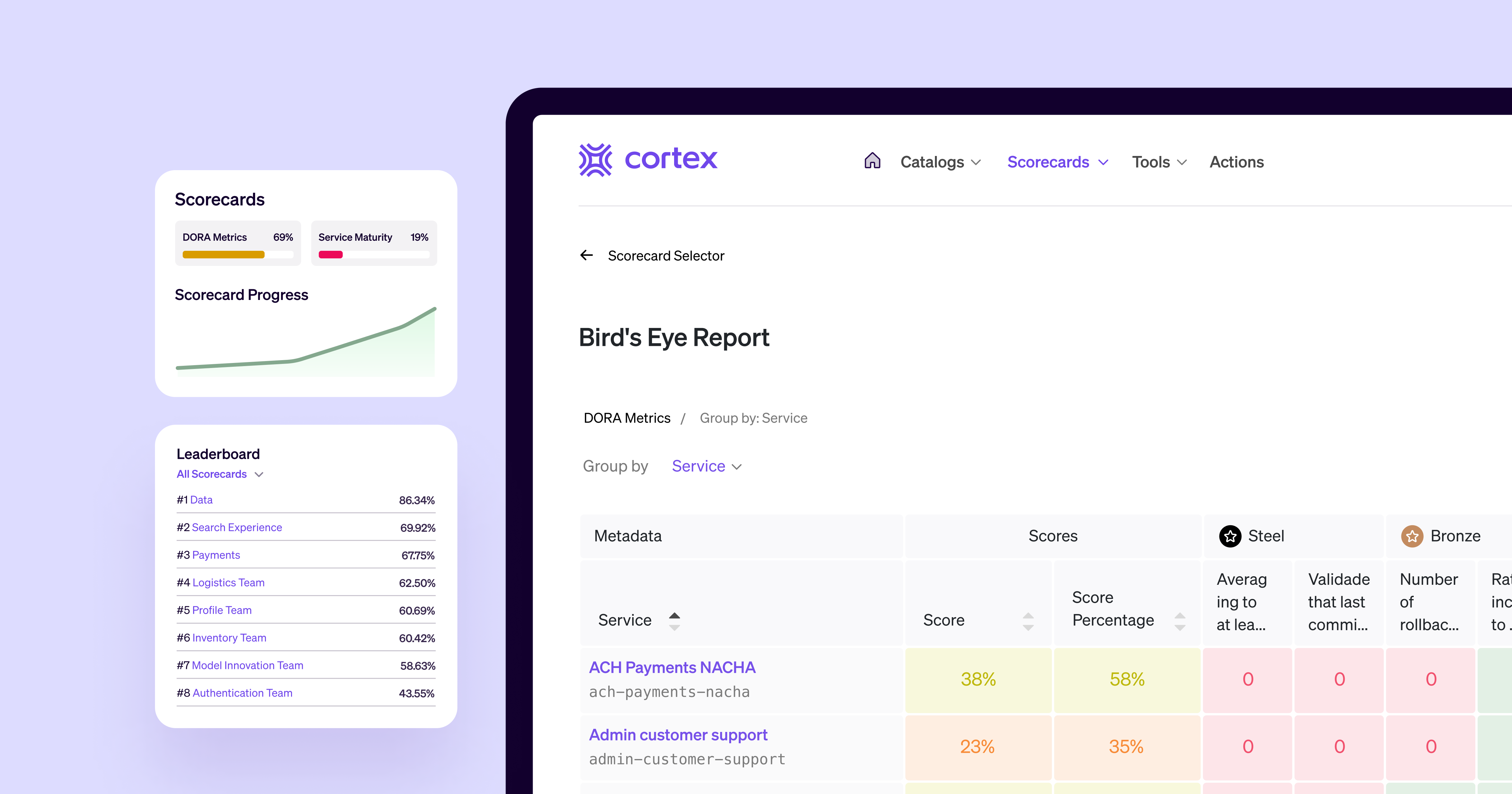 Quickstart reporting in Cortex | Cortex