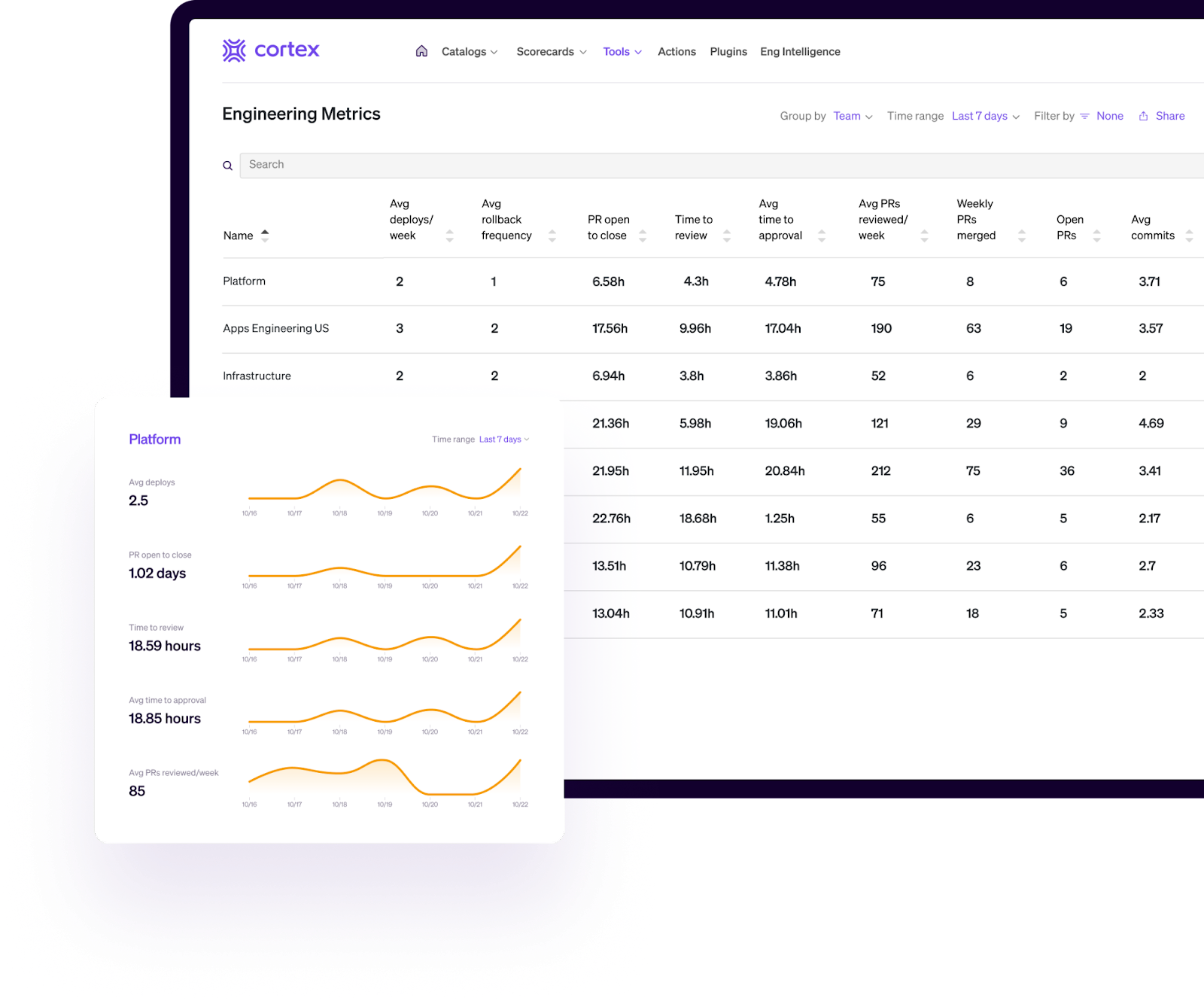 Deployment Frequency: Why and How To Measure It | Cortex