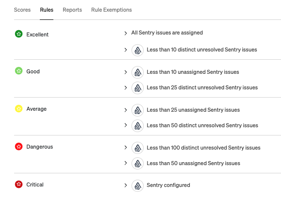 Observability tools and Internal Developer Portals | Cortex