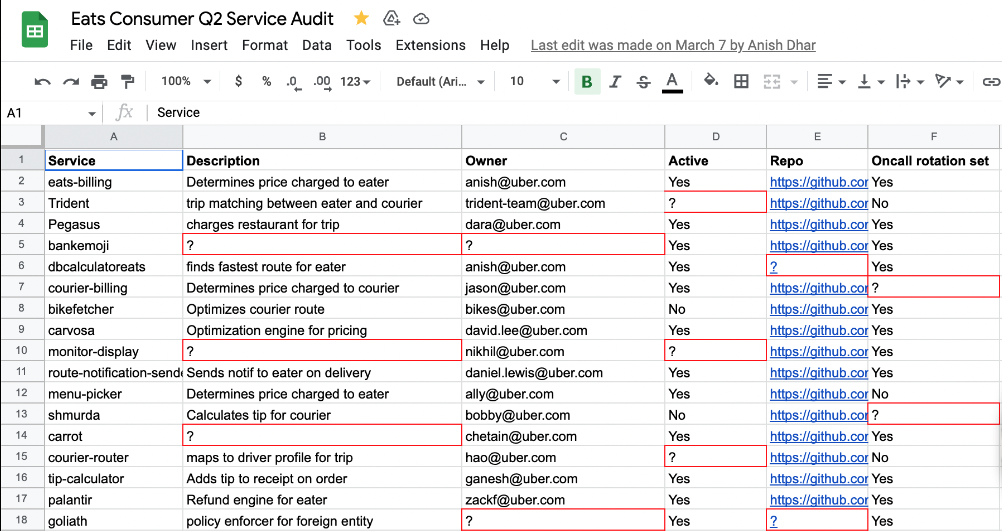 The Pocket Guide to Production Readiness (plus bonus framework!) | Cortex