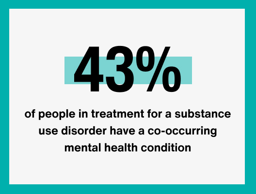 Mental Health & Substance Use Disorder | Co-Occurring Disorders