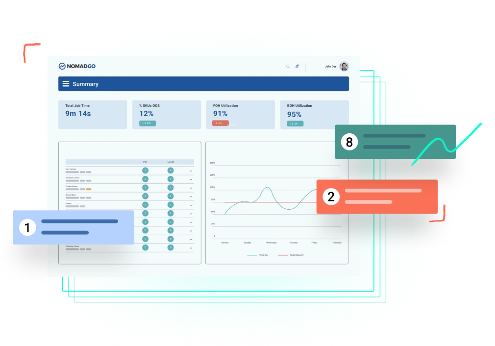 NomadGo - Spatial AI Inventory Solution