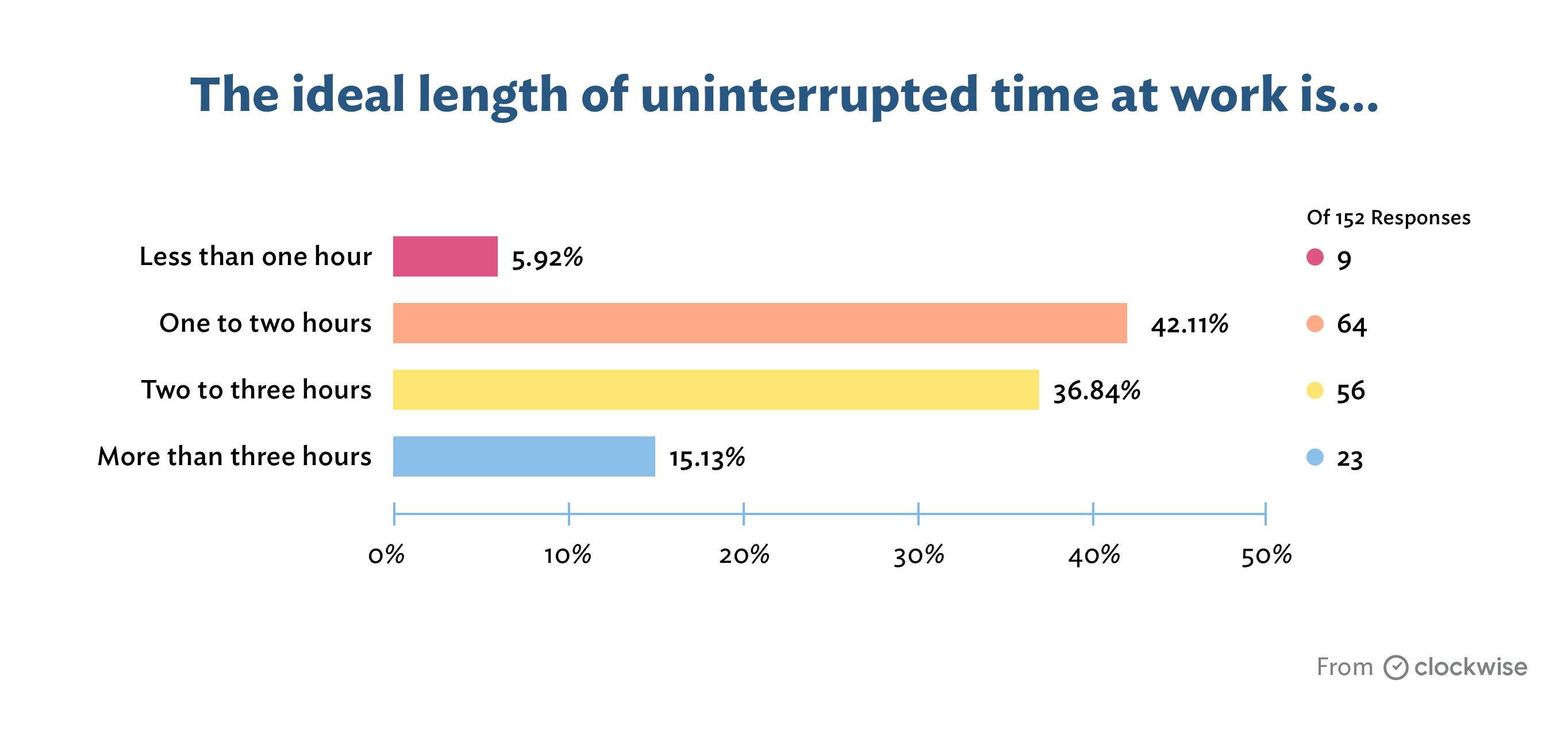 What is Focus Time and How Does it Work? | Clockwise